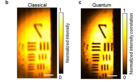 “spooky” Quantum Entanglement Of Photons Doubles Microscope Resolution
