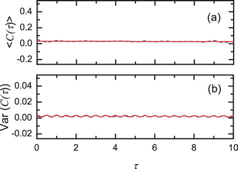 Color Online Statistical Properties Of The Crosscorrelation Function