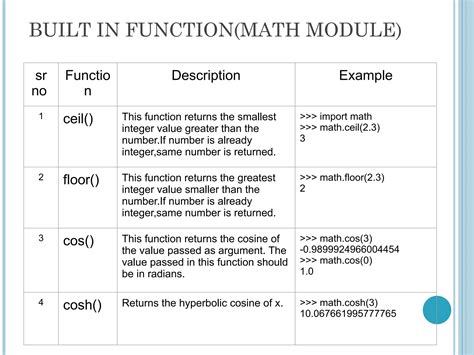 Ch No 4 Python Functionsmodules And Packagespptx