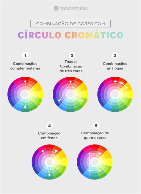 Cores Primárias Classificação E A Tríade Aditiva E Subtrativa [resumo]