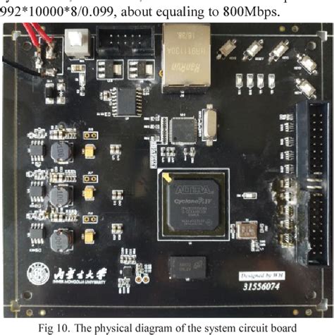 Figure 10 From Design Of High Speed Image Acquisition System Based On Fpga Semantic Scholar