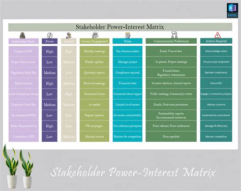 Stakeholder Analysis Matrix Power Interest Grid For Projects