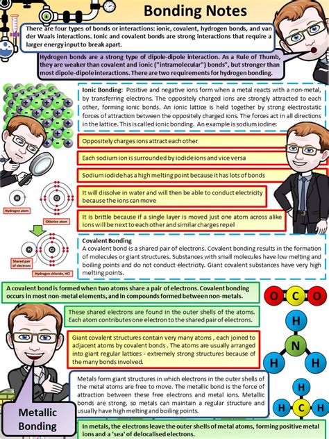 Teach 🔗 Free Bonding Revision Summary Sheet 🔬📄 Struggling To Remember The Differences Between