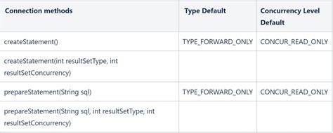 Java Connect Database Tuấnpm