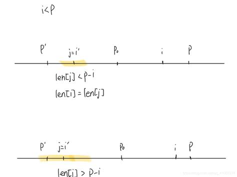 Leetcode（5）longest Palindromic Substring最长回文子串longest Palindromic