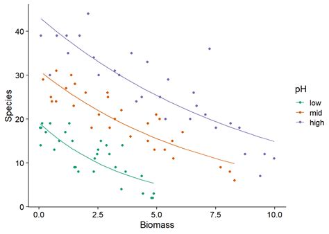 Régression De Poisson