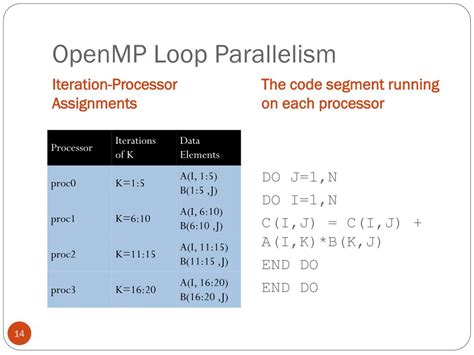 Ppt Parallel Computing Explained Parallel Computing Overview Powerpoint Presentation Id3623743