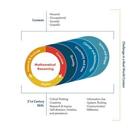 A Pisa Work On Mathematical Literacy Cambridge Mathematics