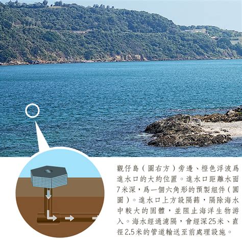 通識導賞將軍澳廠投產 再拓新水源 窺探海水化淡點運作 20240121 CULTURE LEISURE 明報 Our