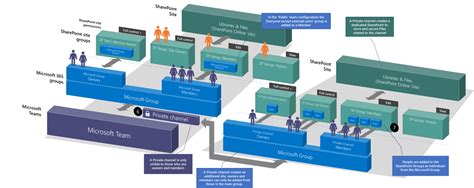 Microsoft Teams And Sharepoint Permissions Explained 2023 Update