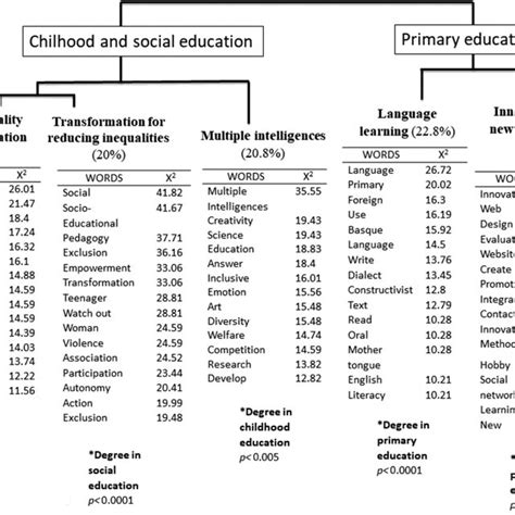 Hierarchical Clustering Dendrogram Of The Free Association With The
