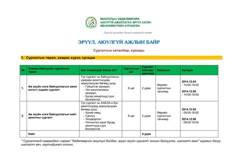 эрүүл аюулгүй ажлын байр сургалтын хөтөлбөр 1 Pdf