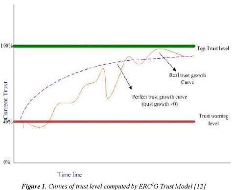 Figure 1 From Online Service Computing Using Vlan Design Architecture Semantic Scholar