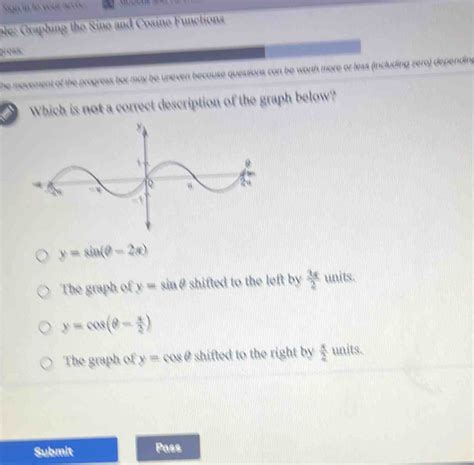 Solved Sgn In To Your Are Ele Graphing The Sine And Cosine Functions He Movement Of The