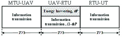 The Frame Structure During The Period T Download Scientific Diagram