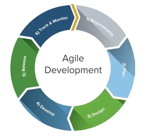 A Great Practical Guide To Agile Project Management For Anyone And