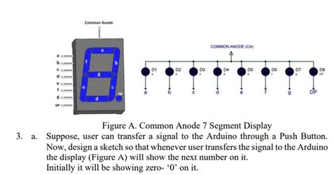 SOLVED Course Title Peripheral Interfacing Common Anode COMMON ANODE IC Figure A Common Anode