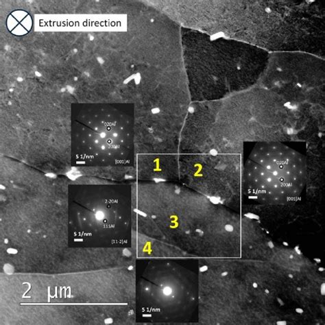 Pdf The Relation Between Grain Boundary Precipitate Formation And Adjacent Grain Orientations