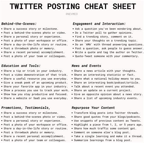 Twitter Posting Cheat Sheet Swipe File