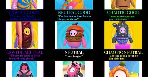 i made a dnd alignment chart displaying my experience with various player skins and how they