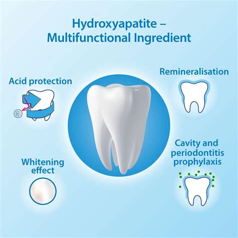 Dr Wolffs Bioniq Repair Toothpaste Fluoride Free With Biomimetic Enamel Hydroxyapatite For