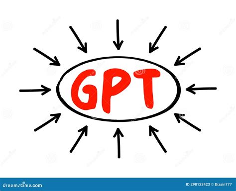 Gpt Guid Partition Table Standard For The Layout Of Partition Tables Of A Physical Computer