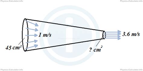 Bernoulli Equation Practice Questions