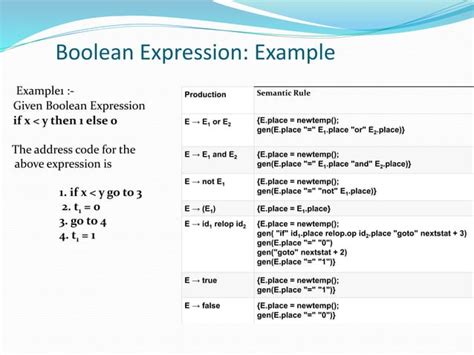 Syntax Directed Translation Into Three Address Code Pptx