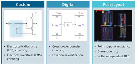 Calibre Perc Eda Solutions