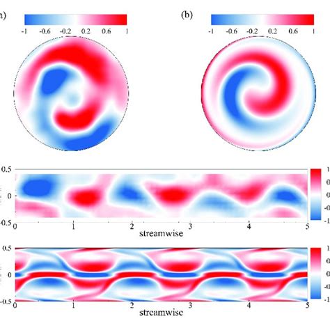 Visualization Of Transition To Turbulence In Pulsatile Pipe Flow In A Download Scientific