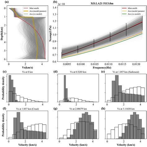 Mcmc Averaged Model Not Fitting Observed Data Modeling Pymc Discourse