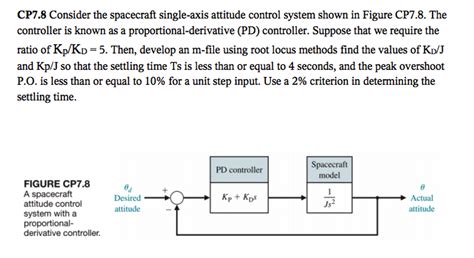 Consider The Spacecraft Single Axis Attitude Control