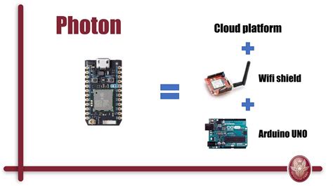 Particle Photon Ppt