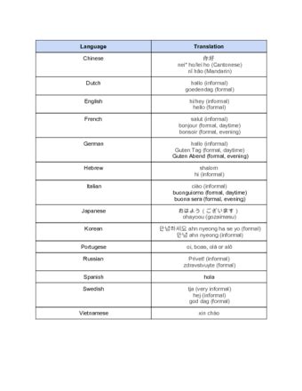 Ways To Say Hello In Different Languages WikiHow
