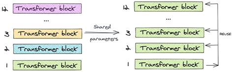 A Visual Guide To Albert A Lite Bert