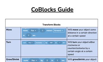 CoSpaces Coding Cheat Sheet Getting Started By Laras Lab Of Code