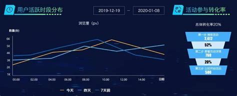 数据分析和可视化是什么（谈谈你对数据可视化的理解） 大拇指知识