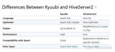 剖析下 HiveOnSpark与 SparkOnHive 的异同 知乎
