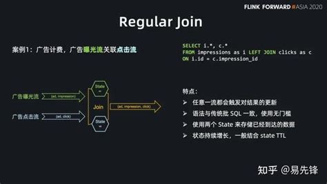 一起聊聊数仓大宽表 知乎