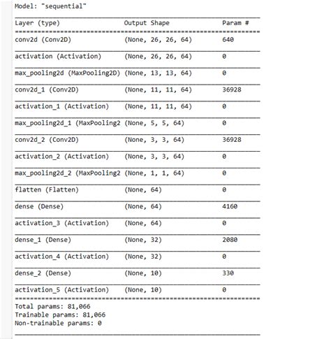 Handwritten Digits Classification Aicodeschool