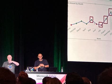 Ahmad Chamy On Linkedin Fabcon