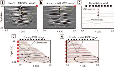 Top Row Is For Synthetic Vsp Data And Bottom Is For Rvsp Field Data Download Scientific