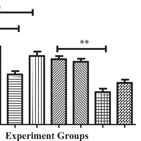Total Hemocyte Counts Means P Download Scientific Diagram