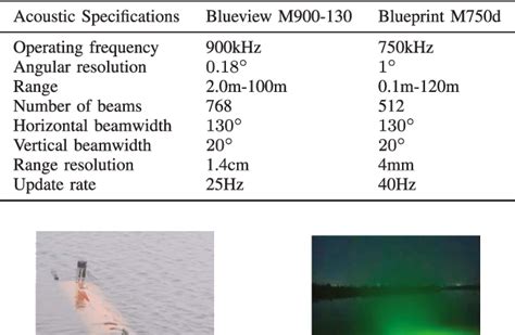 Table I From Multibeam Forward Looking Sonar Video Object Tracking
