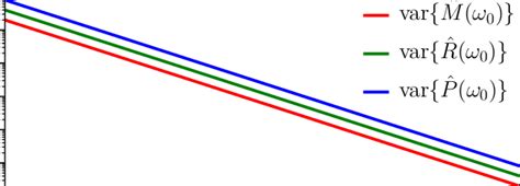 The Empirical Estimation Variance As A Function Of The Sample Size T Download Scientific