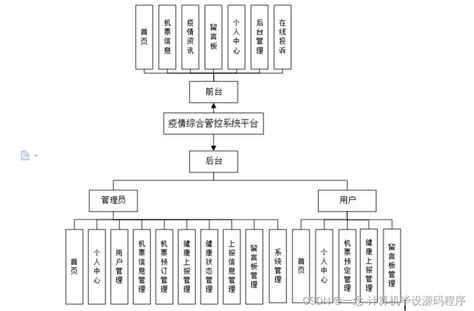 【附源码】java计算机毕业设计疫情综合管控系统平台（程序lw部署） Csdn博客