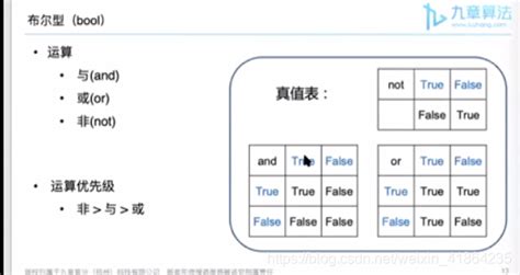 2的10次方 1的python表达式第二章pythonⅠ的基本语法pythoni Csdn博客
