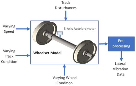 Wheel Defect Detection Using A Hybrid Deep Learning Approach