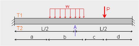 Solved Analyse The Statically Indeterminate Beam Illustrated