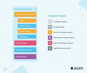 Capability Mapping Strategies For Organisational Success Acorn